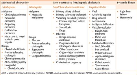 Cholestasis And Jaundice Clinical Gate