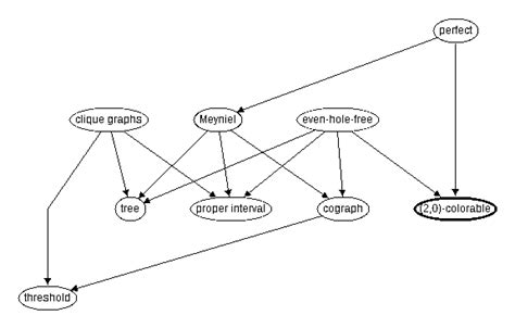 20 Colorable Graphs