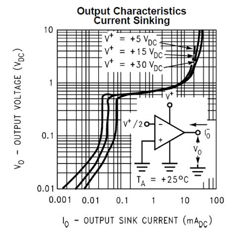 LM324 Output Saturation Voltage Amplifiers Forum Amplifiers TI E2E Support Forums