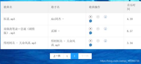 关于layui分页组件laypage如何动态调整页数的使用layui 分页组件我想根据数据总量来动态生成分页总数 Csdn博客