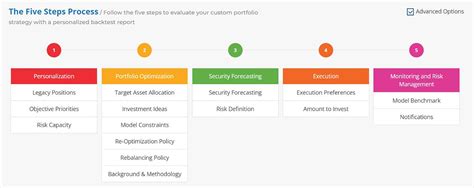 Top 10 Benefits Of An Investment Policy Statement