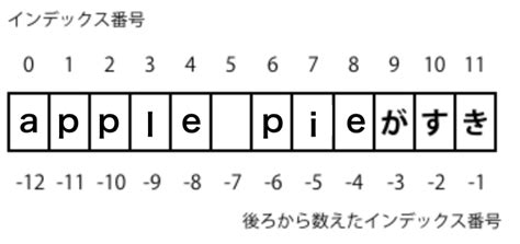 Pythonのfindメソッドの使い方と注意点まとめ HEADBOOST