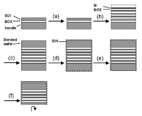 Fabrication Process Of The Si Sio2 Mirror Download Scientific Diagram