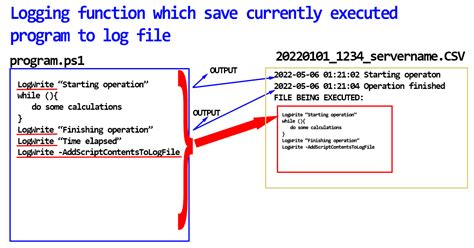 Powershell Logging Function Which Save Currently Executed Program To