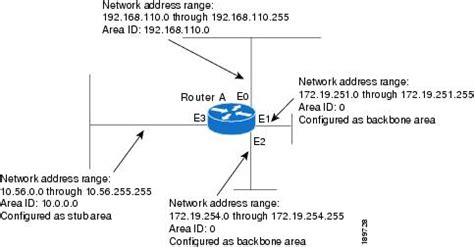 IP Routing OSPF Configuration Guide Configuring OSPF Cisco Cloud Services Router V