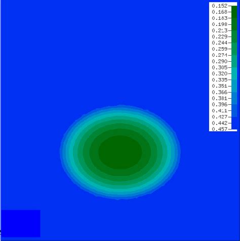 bathymetry left and computational mesh right download scientific