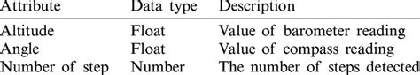 Data Structure For Path Reconstruction Download Scientific Diagram