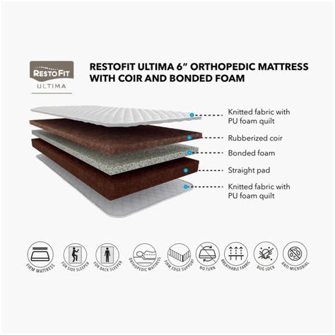 Buy Restofit Ultima White 6 Inch Orthopedic Coir Single Mattress With