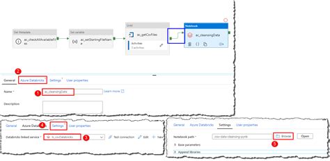 Executing Azure Databricks Notebook In Azure Data Factory Pipeline Using Access Tokens By