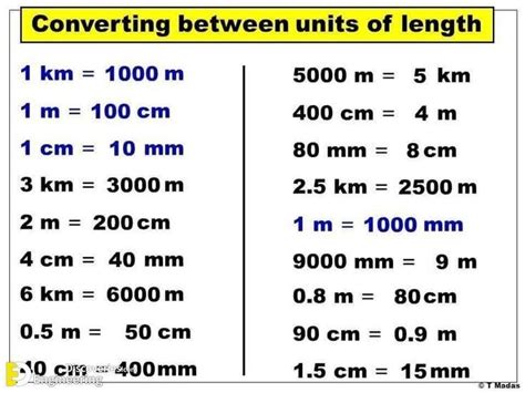 Pin By Chiranjit Prime On Pins By You Teaching Math Strategies Math