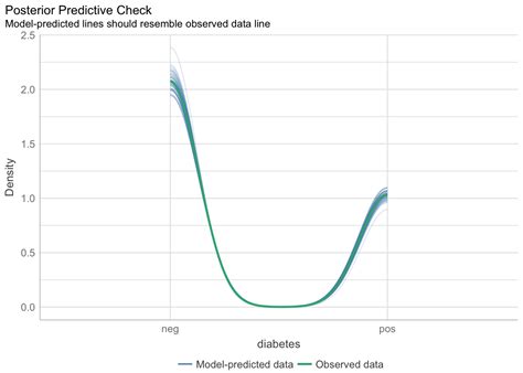 Chapter 27 Linear Regression And Broom For Tidying Models Reproducible Medical Research With R