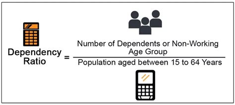 Rasio Ketergantungan Definisi Rumus Contoh Rasio Ketergantungan