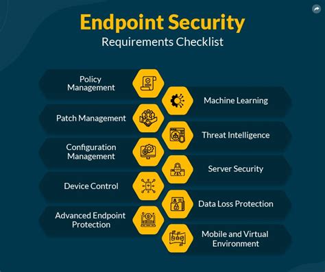 11 Endpoint Security Solutions To Enhance Enterprise Cybersecurity In 2025 Cto Magazine