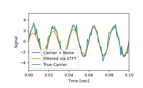 Istft SciPy V Manual