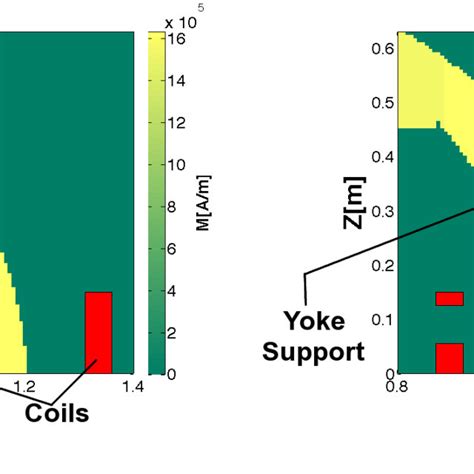 Cross Section Of The Magnet In Yz Plane And Level Of Magnetization Of