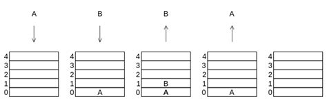 Difference Between Stack And Heap Difference Between Stack Vs Heap
