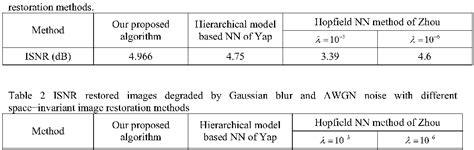 Table 2 From Space Variant Neural Network Approach To Blind Image