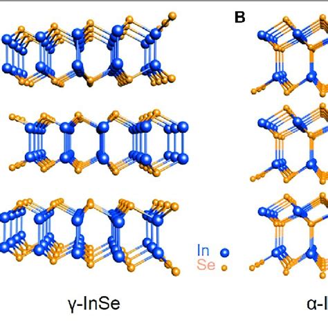 Schematic Rhombohedral Crystal Structure Of γ Inse Consisting Of