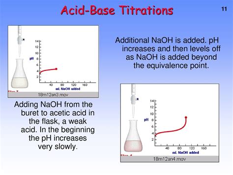 Acid-Base Reactions: TITRATION - ppt download