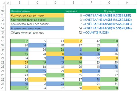 Excel посчитать ячейки определенного цвета • Вэб шпаргалка для интернет предпринимателей