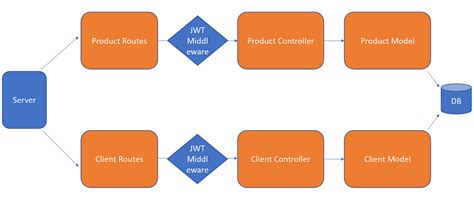 Node Rest Api Jwt In Typescript By Philippe Collignon Medium
