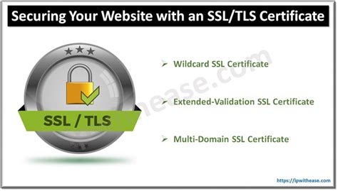 Best Practices For Securing Your Website With An Ssl Tls Certificate Ip With Ease