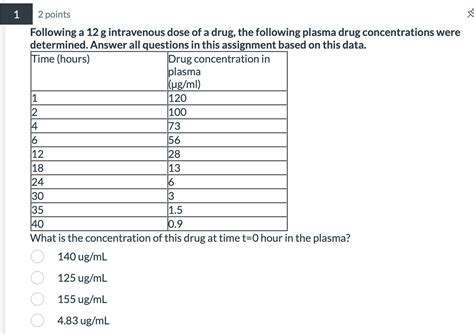 Following A 12 G Intravenous Dose Of A Drug The