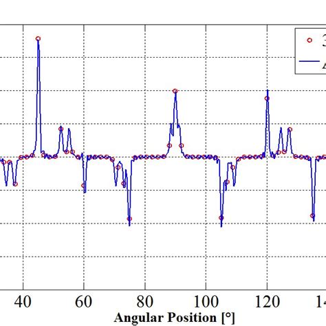 Axial Flux Pm Machines Download Scientific Diagram