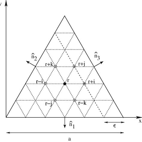 Grid For Random Walk Simulation Lattice Spacing And Side Length A