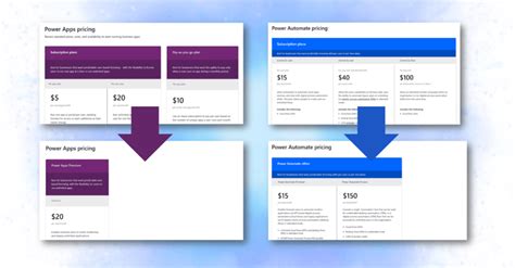 Power Apps And Power Automate Licensing Updates 2023 Forward Forever