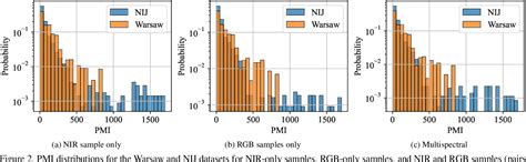 Figure 2 From Forensic Iris Image Based Post Mortem Interval Estimation Semantic Scholar