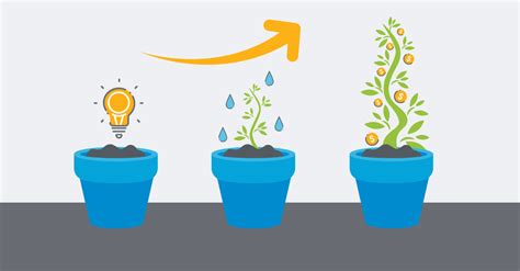 Sap Business One Reporting Tools Standard Custom And Ad Hoc Reports