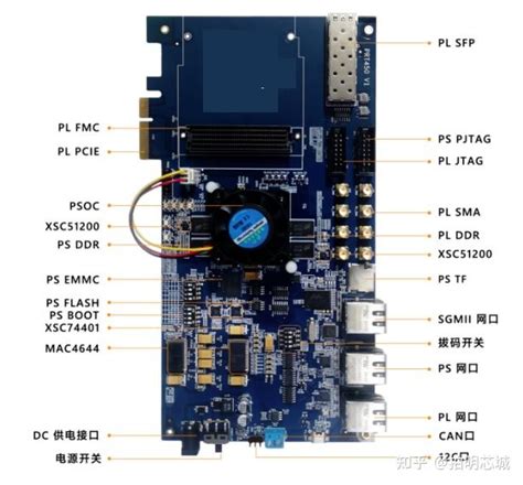 Fpga芯片选型十步 知乎