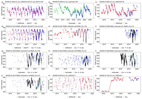 Essd High Resolution Water Level And Storage Variation Datasets For 338 Reservoirs In China