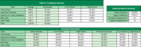 Accuracy Assessment Tree Canopy In The St Joseph River Watershed