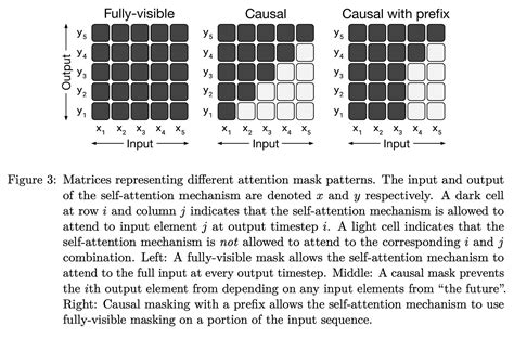 T Text To Text Transformers Part One