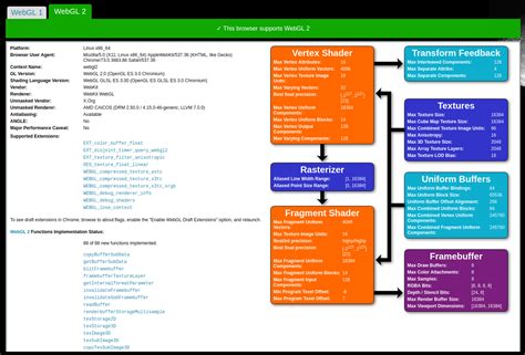 Environmentts439 Registration Of Backend Webgl Failed · Issue 1313 · Tensorflowtfjs · Github