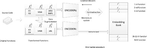 Figure 1 From Graphmoco A Graph Momentum Contrast Model That Using