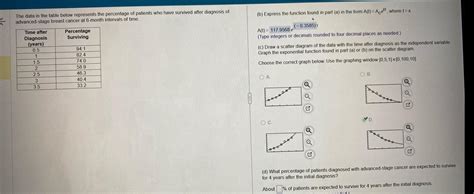 [answered] the data in the table below represents the percentage of