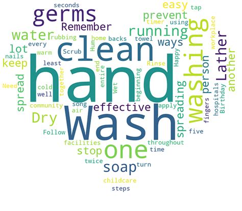 Crear Nubes De Palabras Personalizadas En Python