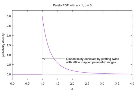Gnuplot Demo Script Prob Dem