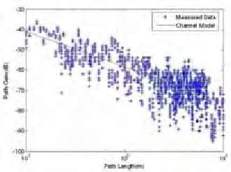 The Measured RSSI Of Radio Signal Download Scientific Diagram
