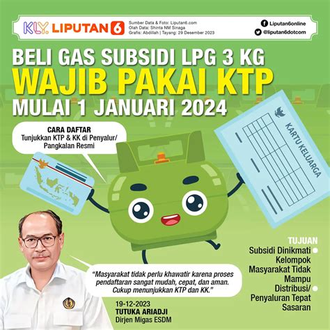 Cara Daftar Jadi Agen Penyalur Gas Elpiji 3 Kg