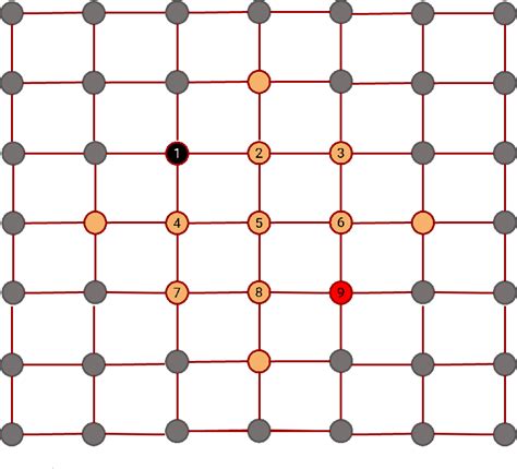 figure 3 from graph network surrogate model for subsurface flow