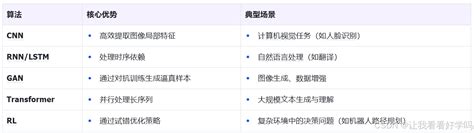 Ai产品经理技术篇：轻松掌握ai基础概念的趣味指南ai训练集 Csdn博客