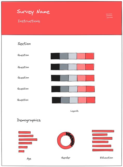 Dashboard Week Day Survey Data The Data School