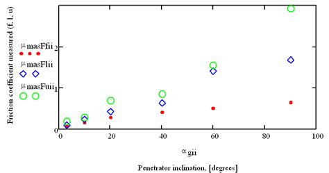 Experimental Values Of Friction Coefficient Download Scientific Diagram
