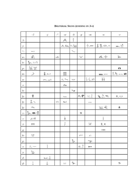 List Of Bilateral And Trilateral Signs Pdf
