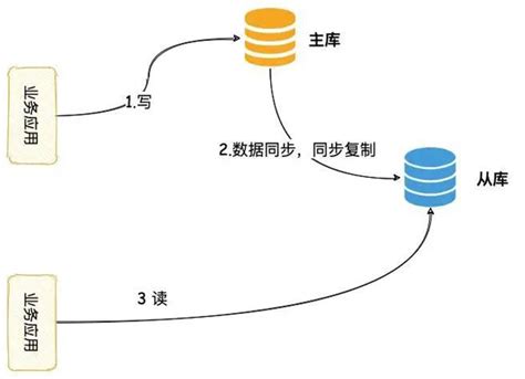 Mysql性能优化十个实用技巧 Csdn博客 Mysql性能优化十个实用技巧 Csdn博客