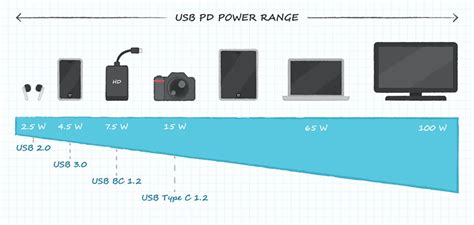 Usb Pd Explaining The Power Standard In The Raspberry Pi Element Community